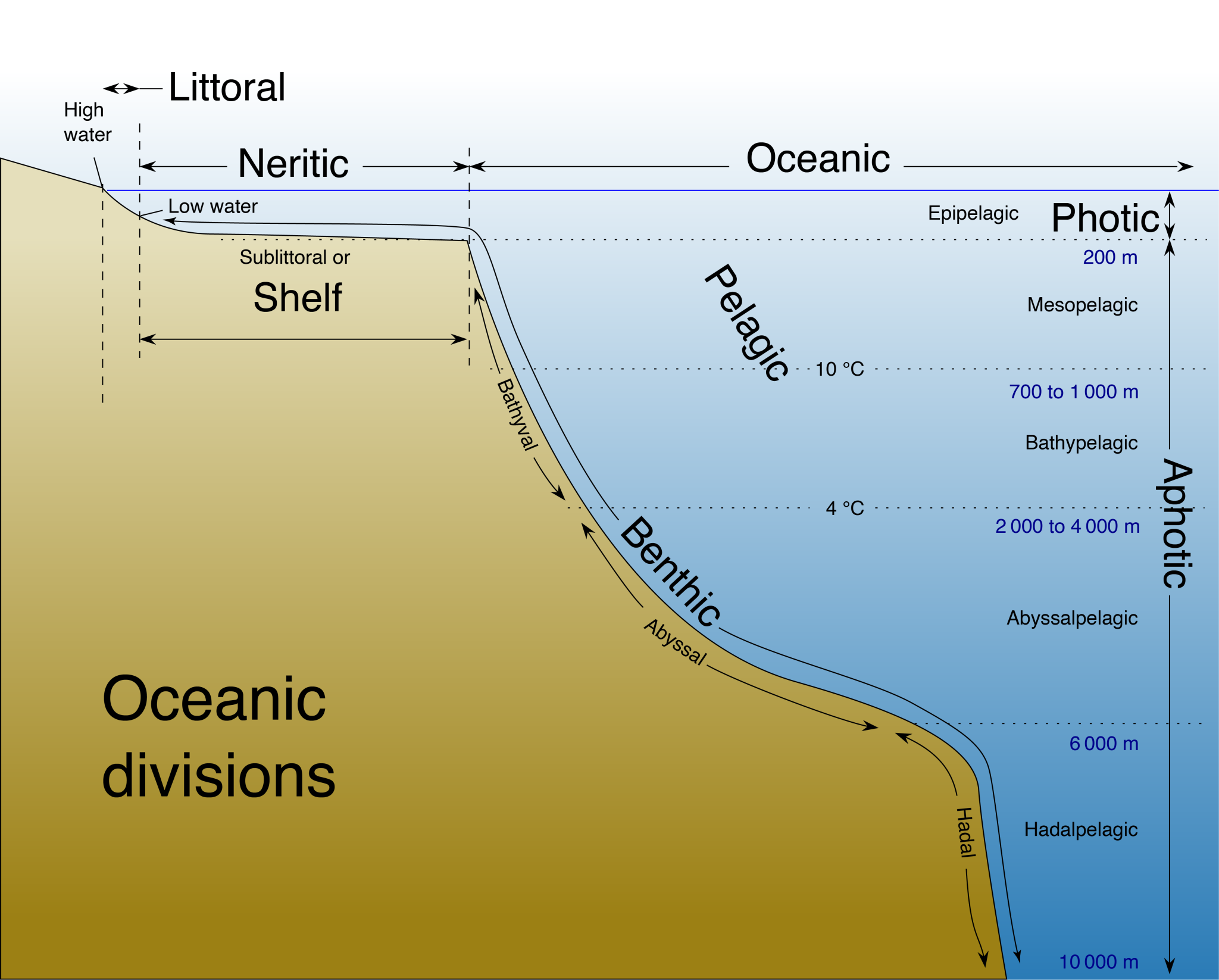 Seas and Oceans – Planet Earth