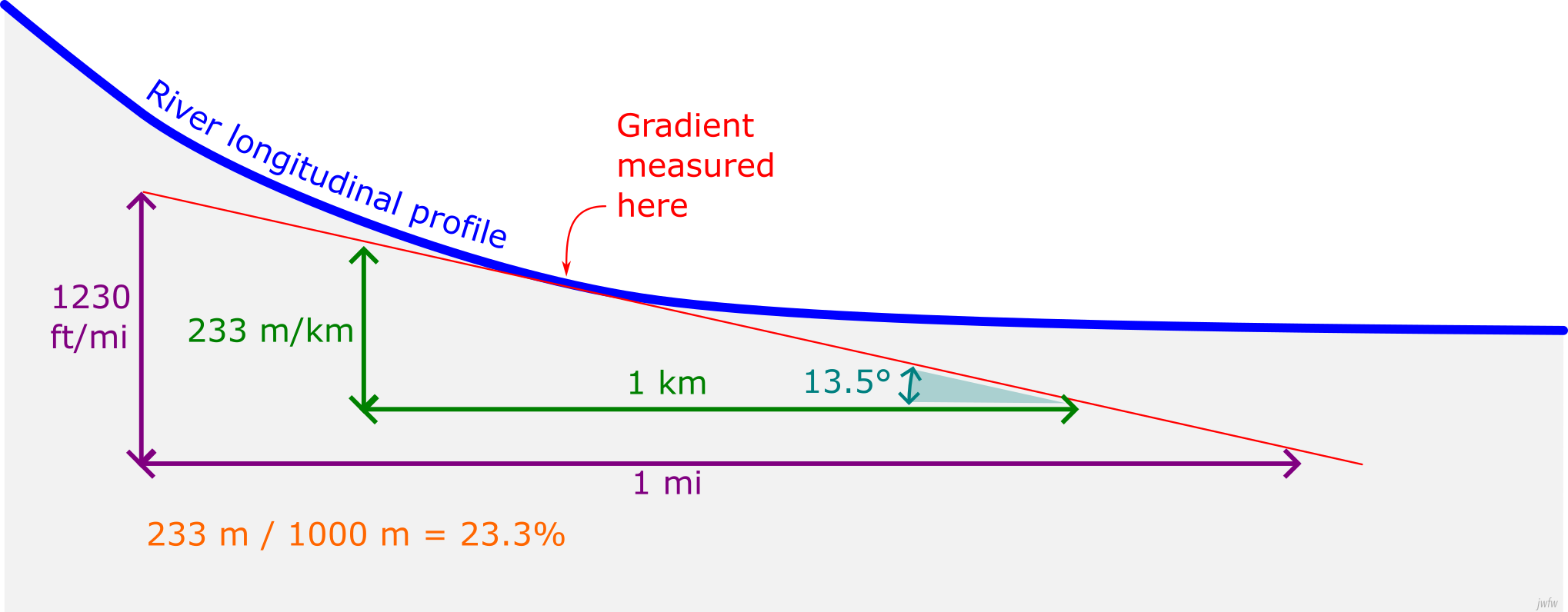 Rivers, Lakes, and Landscapes – Planet Earth