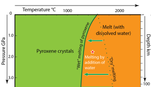 The Rock Cycle I: Magma and Igneous Rock – Planet Earth