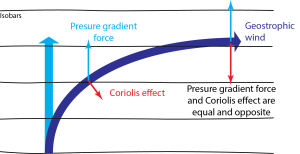 Atmospheric Circulation – Planet Earth