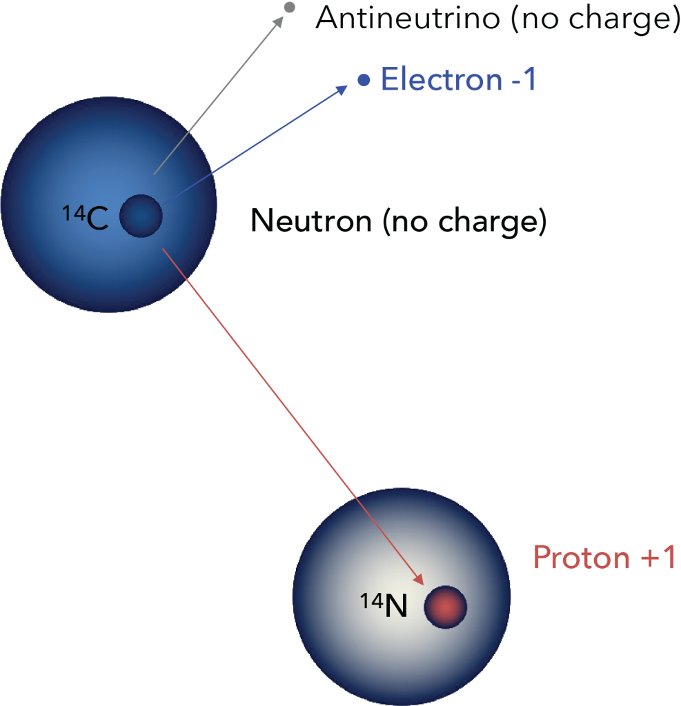 Time and the Geosphere – Planet Earth
