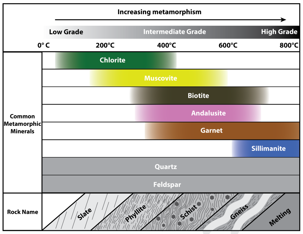 Rock Classification Tables – OLD – A Practical Guide to Introductory Geology (2023-2024 Edition)