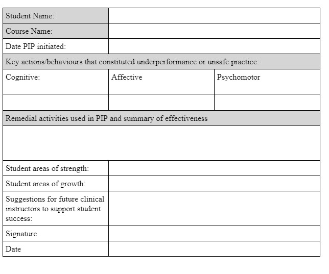 Appendix E: Post-Improvement Plan Summary – Clinical Instruction in ...