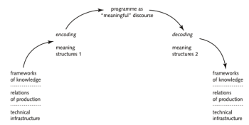 Critical Theory to Cultural Studies (by Cassandra Riabko & Amanda ...