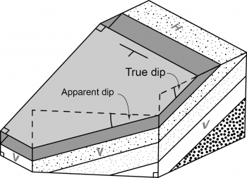 Lab 2. Cross-sections and Three-point Problems – Geological Structures: a Practical Introduction