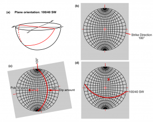 Lab 3. Working with Stereographic Projections – Geological Structures: a Practical Introduction