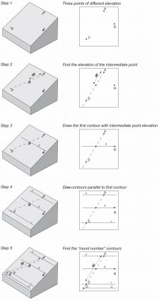 Lab 2. Cross-sections and Three-point Problems – Geological Structures: a Practical Introduction