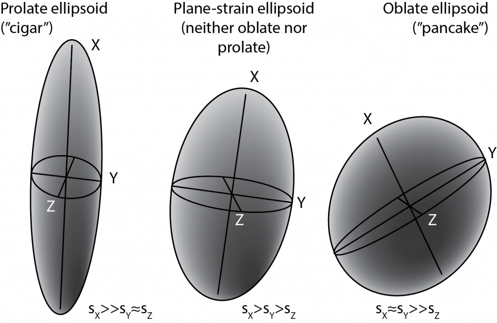 G. Kinematic Analysis and Strain – Geological Structures: a Practical ...