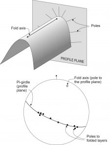 Lab 5. More about Folds – Geological Structures: a Practical Introduction