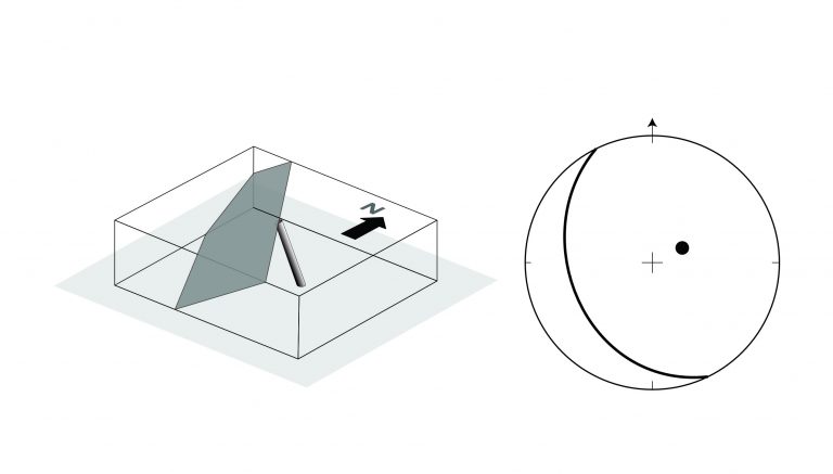 D Stereographic Projection Geological Structures A Practical Introduction