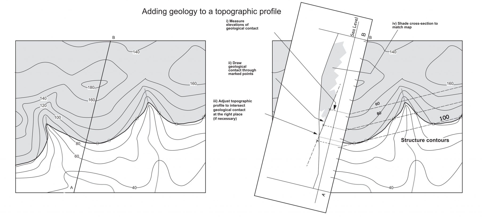 Lab 2. Cross-sections and Three-point Problems – Geological Structures: a Practical Introduction