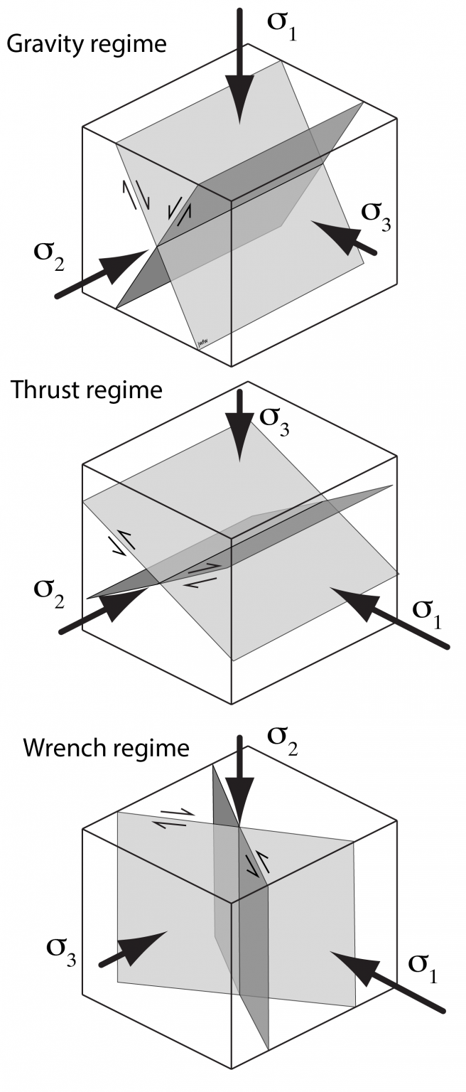 L. Tectonic Environments of Faulting – Geological Structures: a Practical Introduction