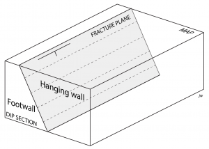 J. Fractures – Geological Structures: a Practical Introduction