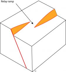 L. Tectonic Environments of Faulting – Geological Structures: a Practical Introduction