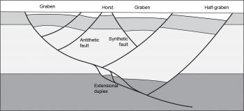 L. Tectonic Environments of Faulting – Geological Structures: a Practical Introduction