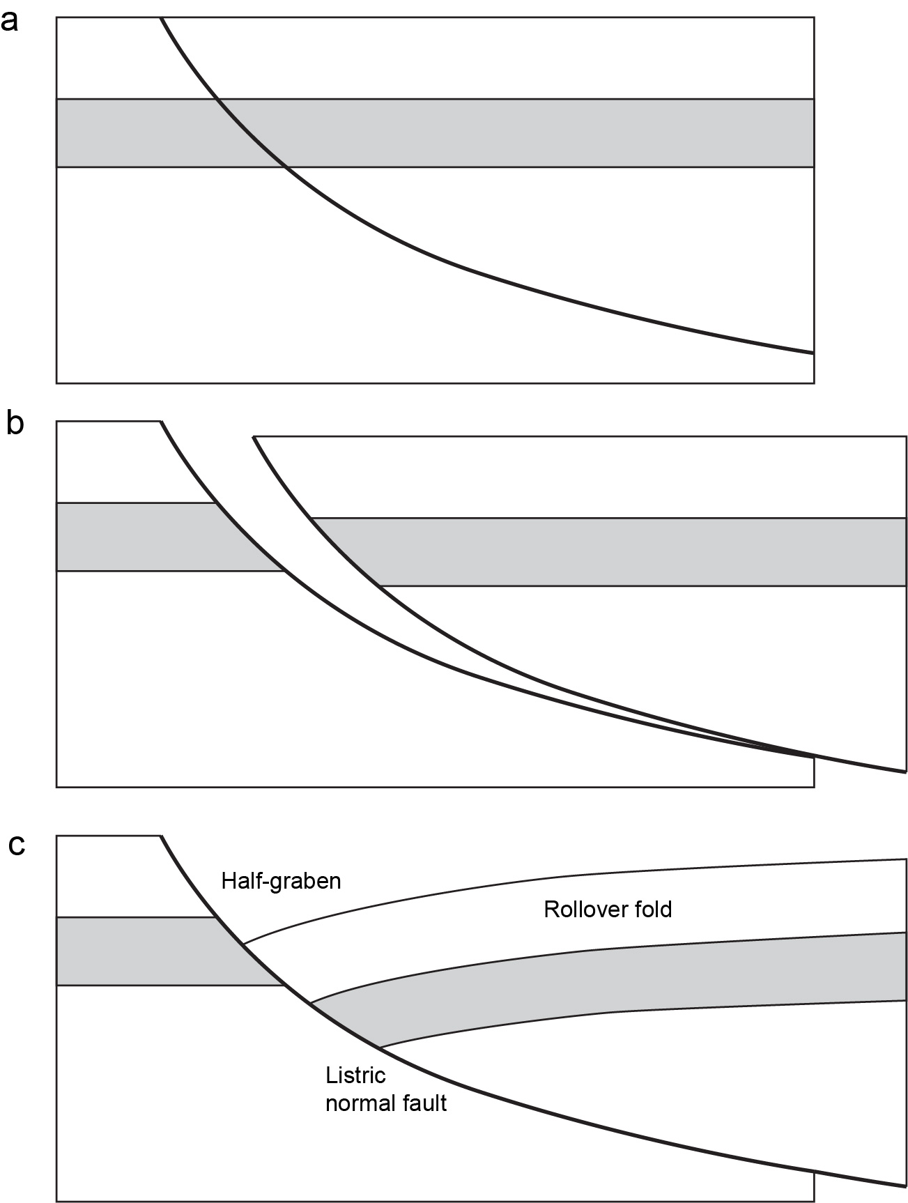 L. Tectonic Environments of Faulting – Geological Structures: a Practical Introduction