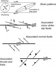 L. Tectonic Environments of Faulting – Geological Structures: a Practical Introduction