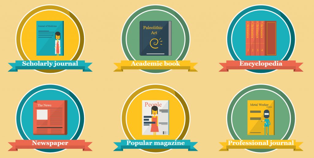 1.1 Sources of Information – Library Skills for Undergradute Biological ...